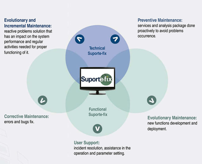 Outsourcing JD Edwards – Suporte-Fix - MPL - Excelência Em ...